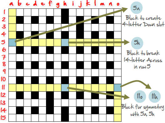 Make Your Own Crossword Grid ~ Crossword Unclued